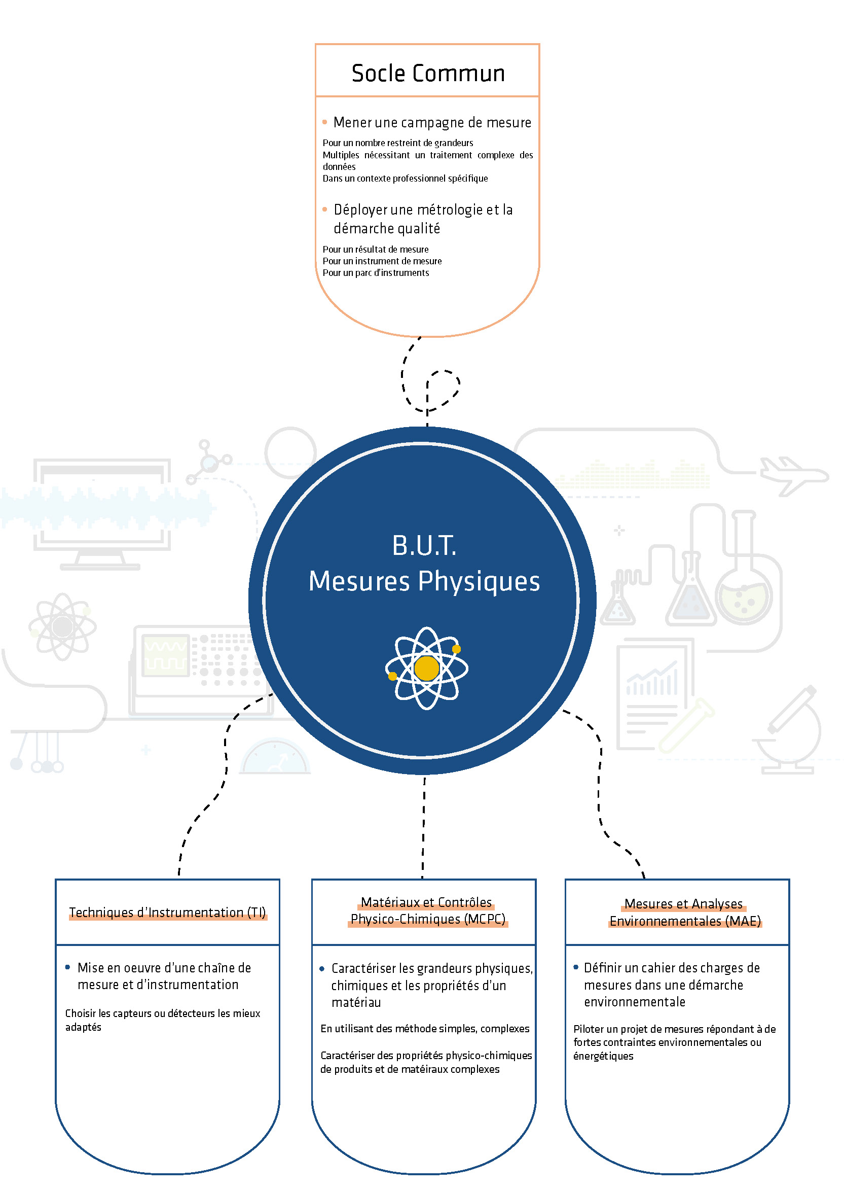 B.U.T. Mesures Physiques (MP) - Université Jean Monnet